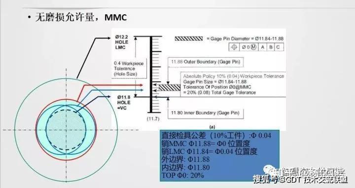 GD&T干货 | |GD&T详细讲解及检测方案设计（收藏） - 知乎