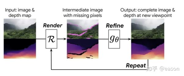 InfiniteNature-Zero Learning Perpetual View Generation of Natural ...