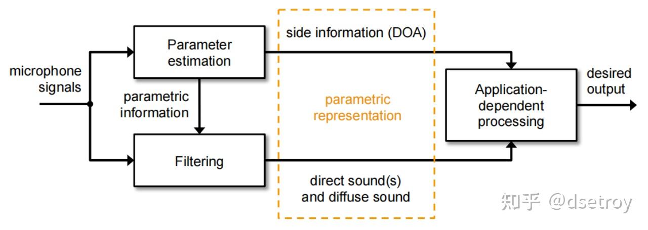 Parametric Spatial Audio (参数化空间音频) 介绍 - 知乎