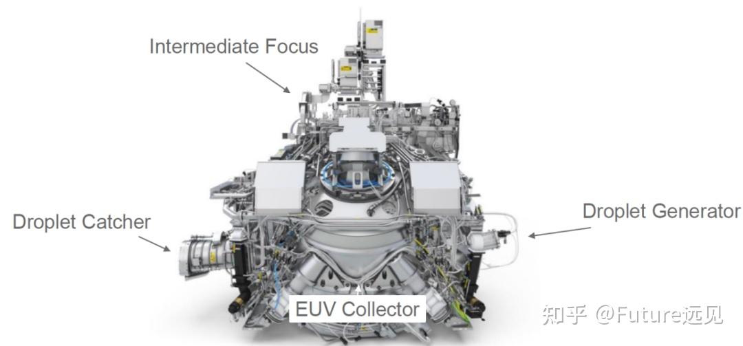 Chip发表武汉大学徐红星院士团队最新综述论文：激光等离子体极紫外光源进展 - 知乎