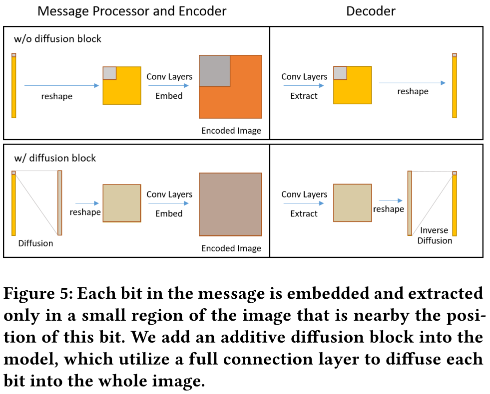 论文阅读翻译--DNN图像水印(MBRS) - 知乎