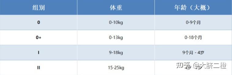 儿童安全座椅 | 都是i-Size认证，为什么有E1、E4、E8的区别？一文读懂ECE认证，从此买座椅不犯愁！ - 知乎
