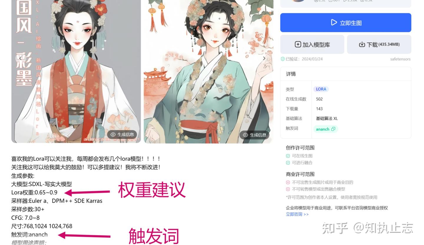 Stable Diffusion 使用LoRA简明教程 - 知乎