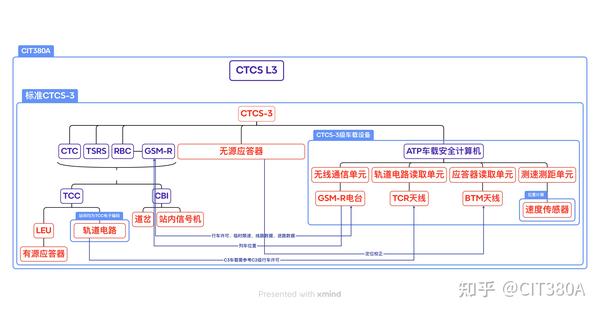 CBTC——不止用在地铁 - 知乎