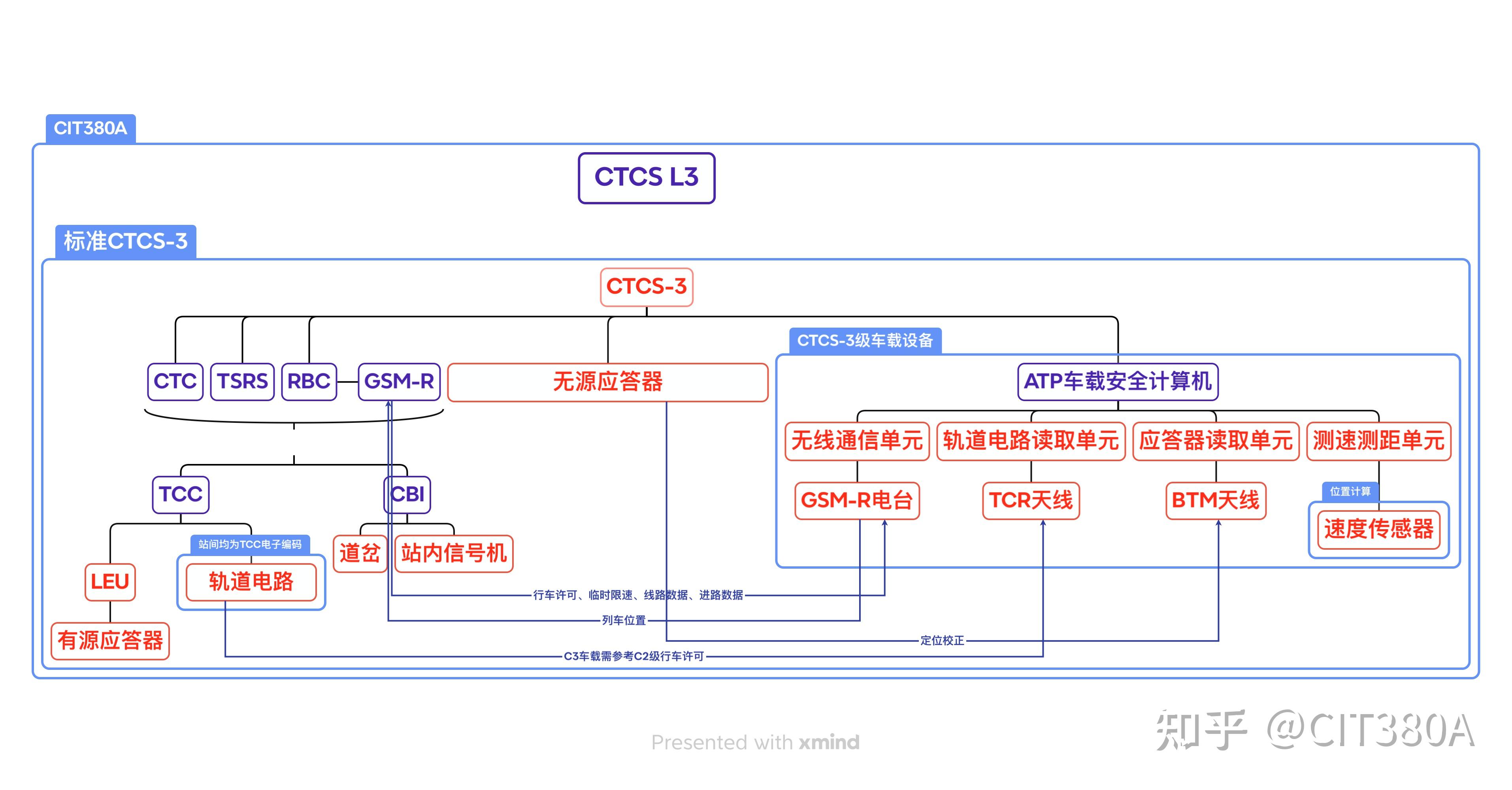 CBTC——不止用在地铁 - 知乎