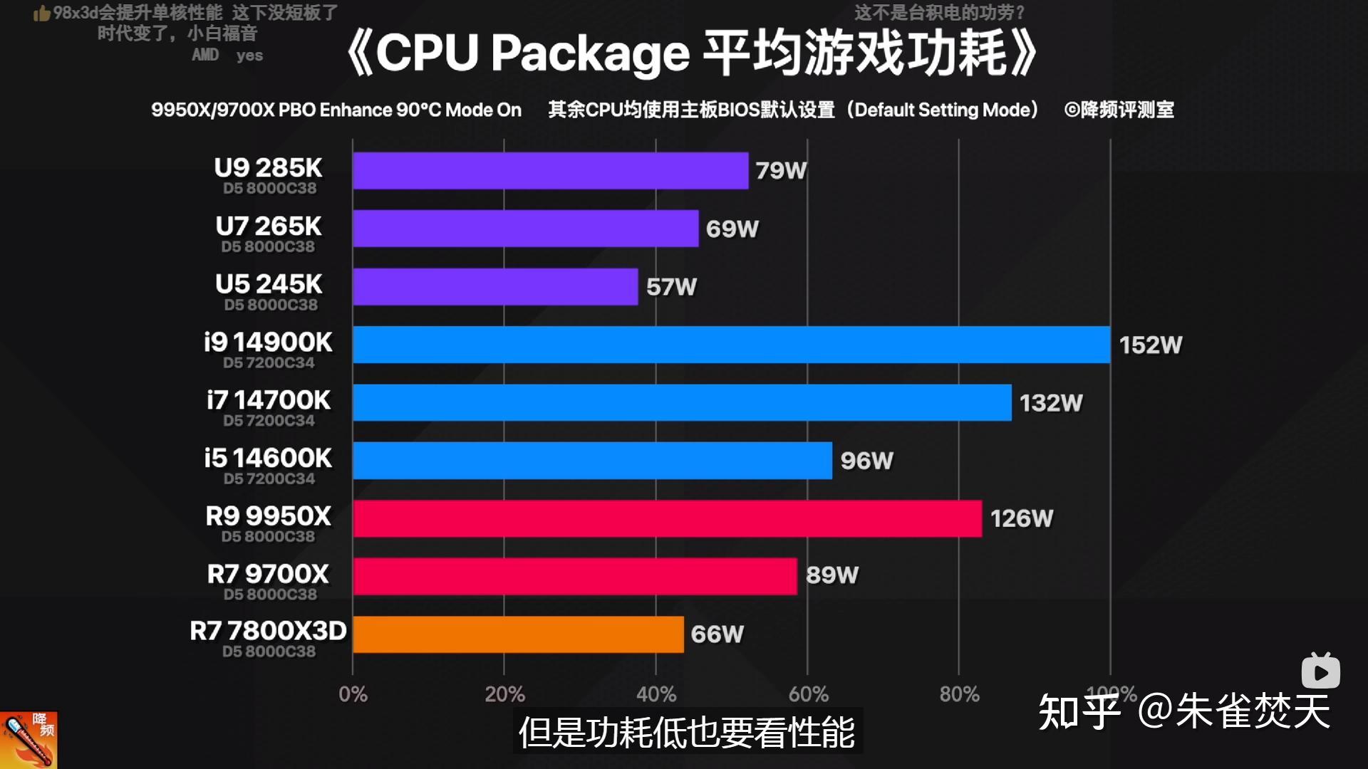 9700x和9600x搭载的核显是什么型号？ - 知乎