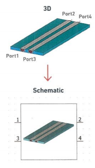 Simulia仿真之CST的使用指南（13） | 百世慧® - 知乎