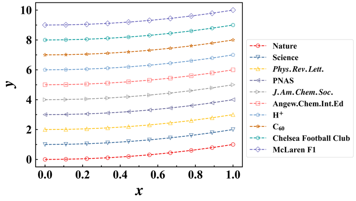 如何使用Matplotlib进行科研绘图-格式设置 - 知乎