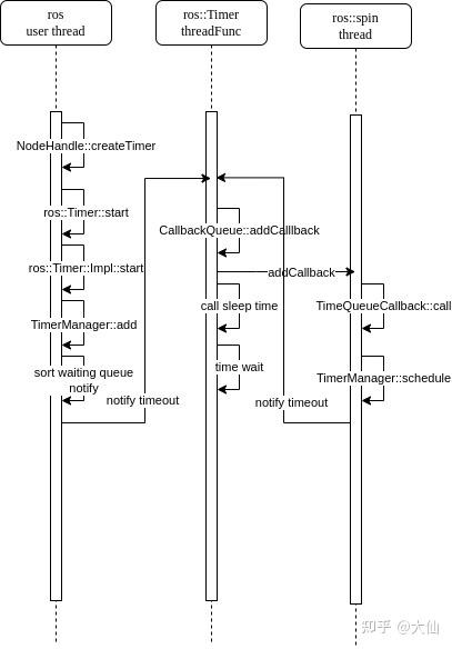 1027 ros timer也有一个坑 - 知乎