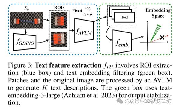 无需训练也能超越SOTA！AVLM与推理结合！LogicAD一图一文解析工业异常检测！ - 知乎