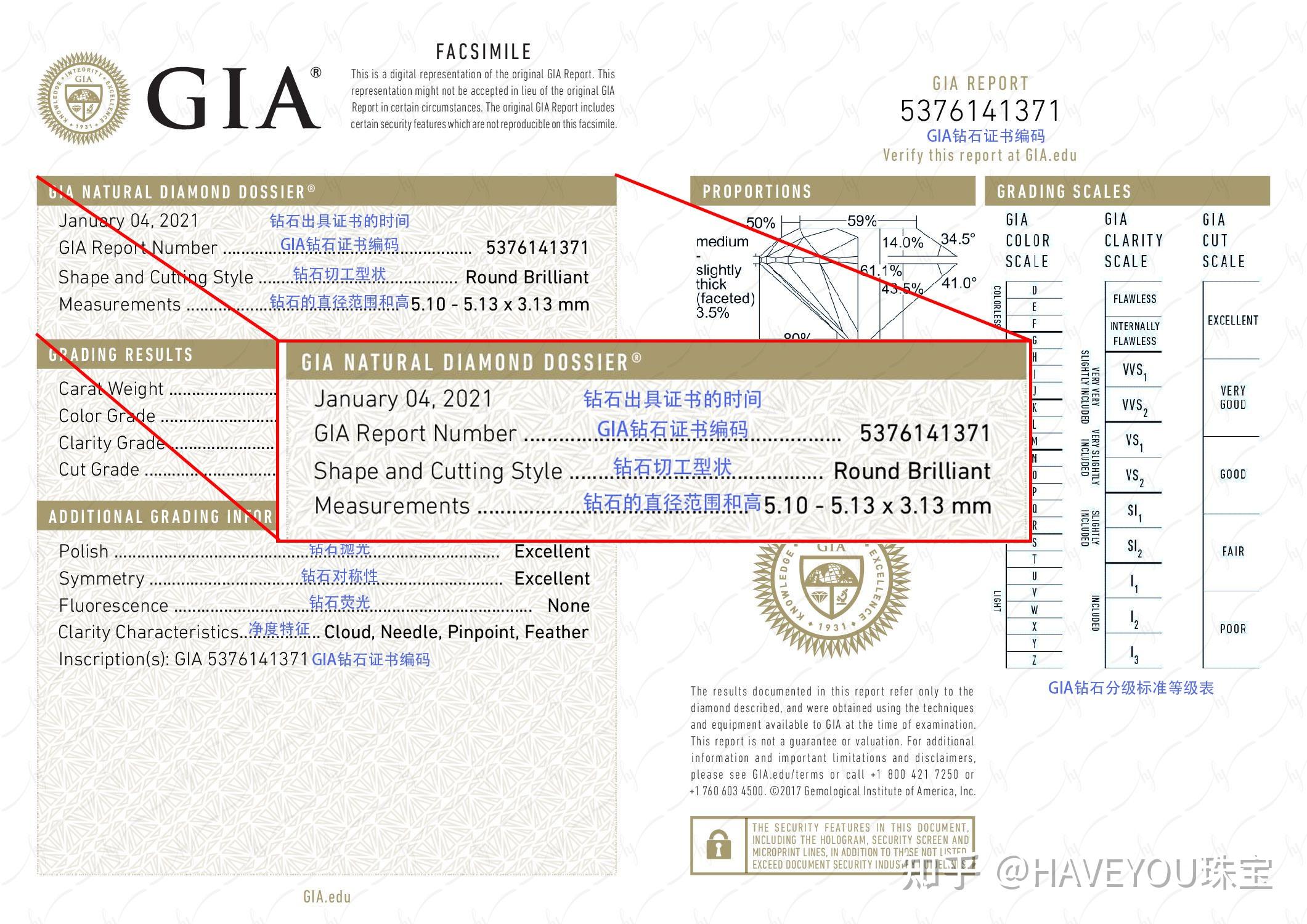 GIA证书怎么看？保证看完这篇你就懂了 - 知乎