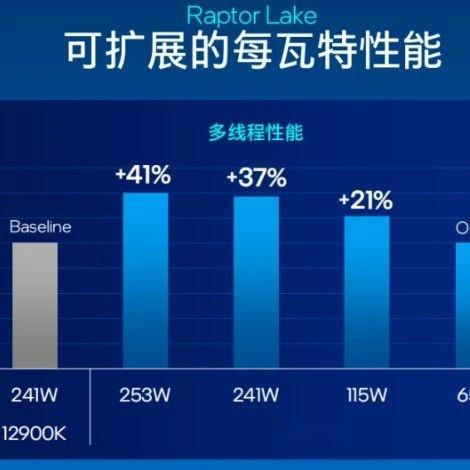 13代Raptor Lake-S（Desktop）加强版处理器 - 知乎