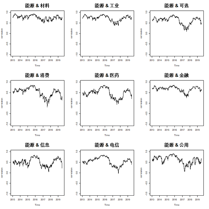 DCC-GARCH模型代码及实现案例 - 知乎