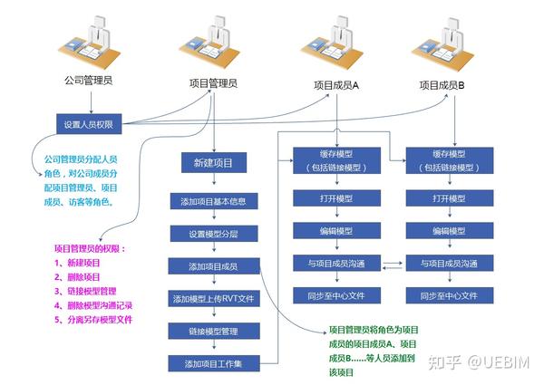 UBIM协作建模系统 - 知乎