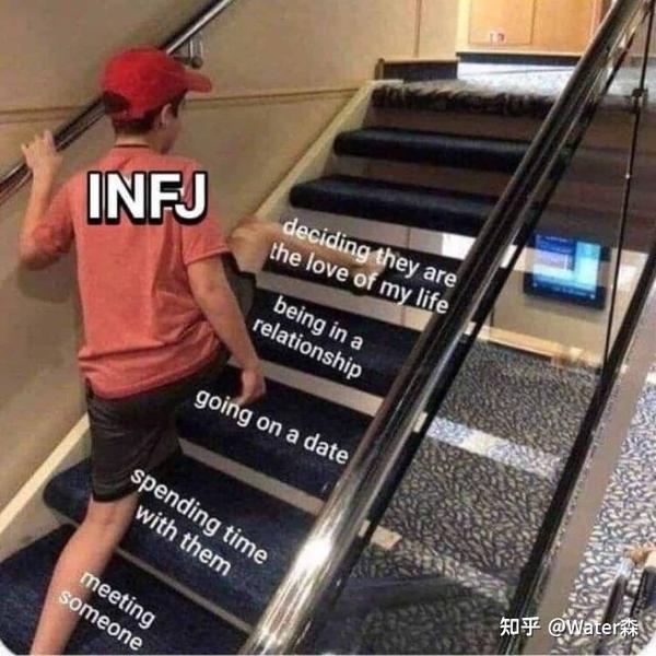 INFJ x INFJ的恋爱搭配：最了解自己的伴侣？ - 知乎