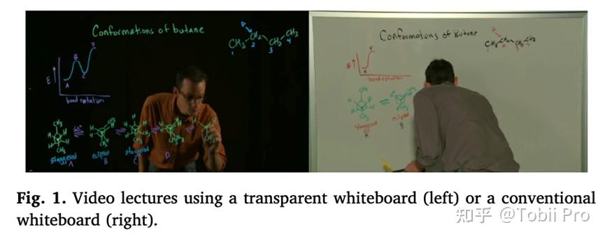 眼动论文精选 || 2022年9月第2期 - 知乎