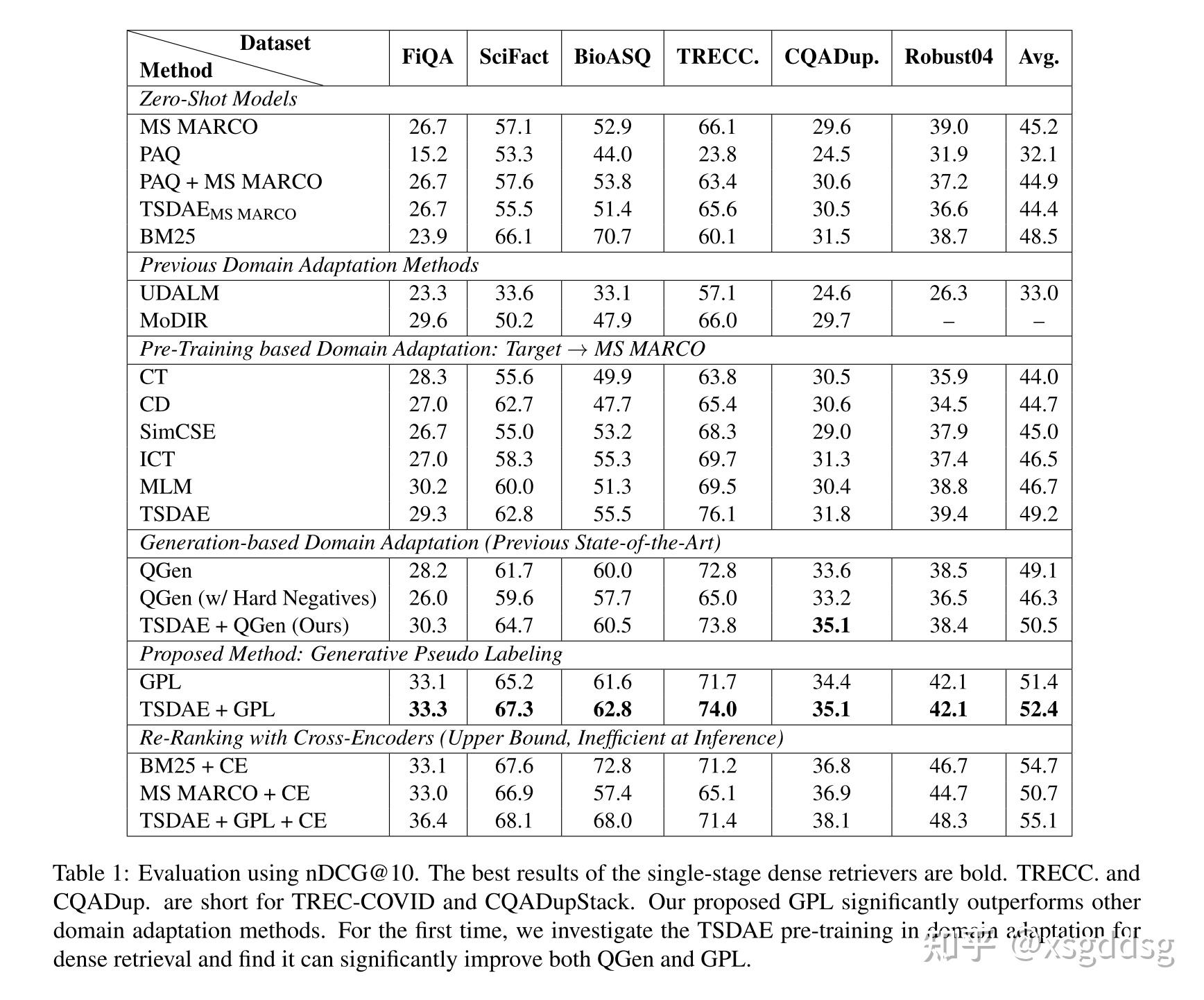 GPL: Generative Pseudo Labeling for Unsupervised Domain Adaptation of Dense Retrieval - 知乎
