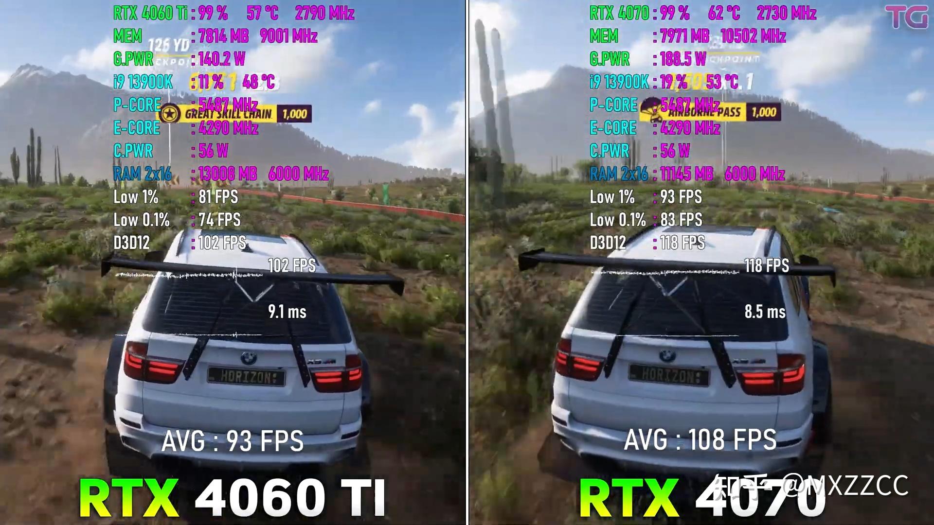 【4060Ti 16G VS 4070】2K最高画质 游戏帧数对比测试 DLSS2、3：OFF - 知乎