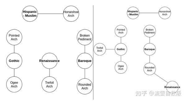 X-NeSyL | EXplainable Neural-Symbolic Learning - 知乎