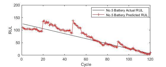 如何才叫复现论文代码？ - 知乎