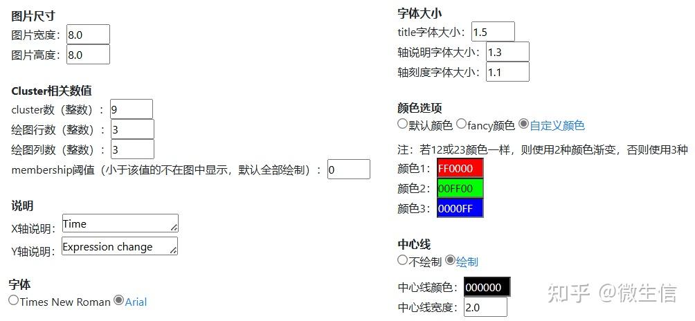 使用mfuzz进行时间序列转录组数据聚类，划分相似表达模式基因群 - 知乎