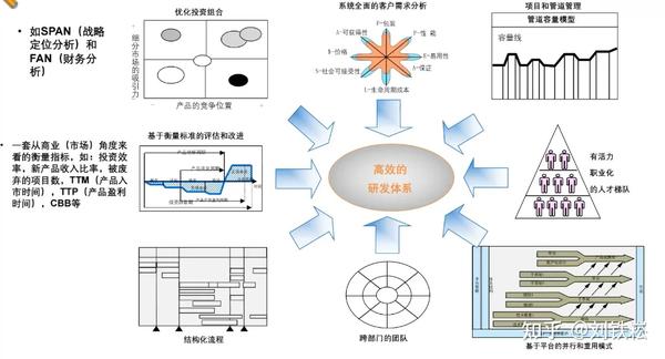 新产品开发IPD流程 - 知乎