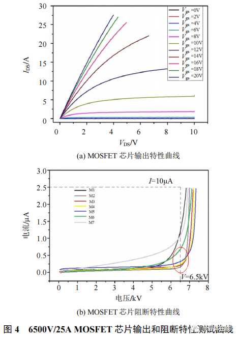 6500V SiC MOSFET 模块测试与分析 - 知乎