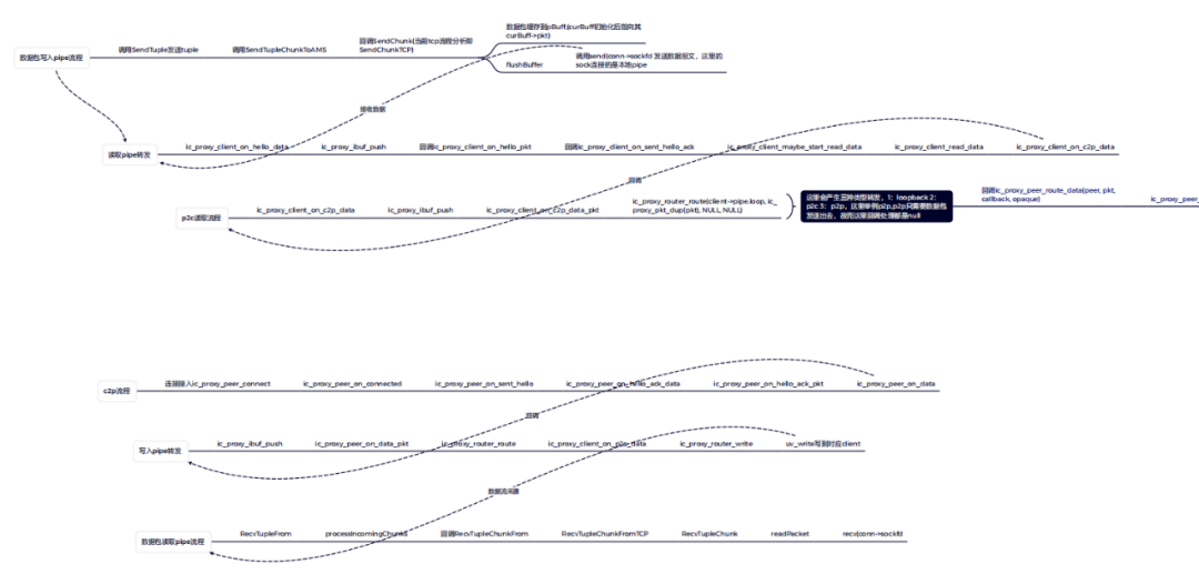 PostgreSQL 技术内幕(五）Greenplum-Interconnect模块 - 知乎