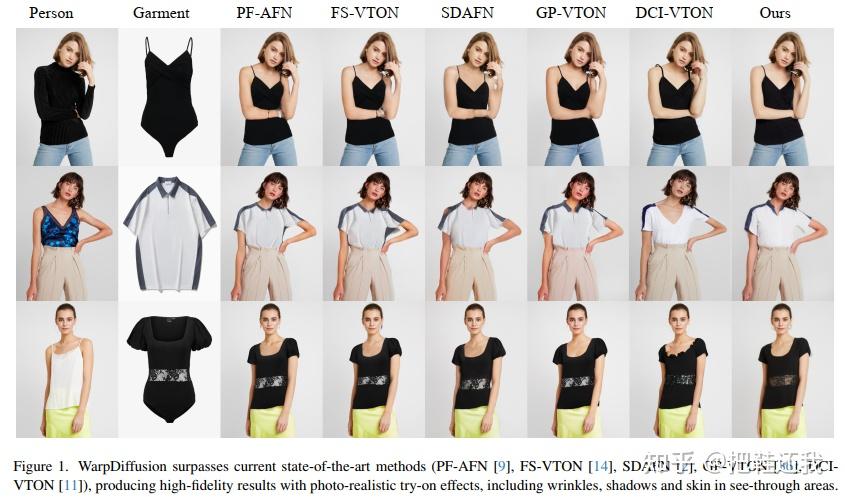 虚拟试穿：Efficient Diffusion Model for High-Fidelity Virtual Try-on - 知乎