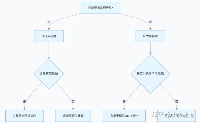 MATLAB 内存不足(Out of memory)解决方案0——方案选择决策树 - 知乎