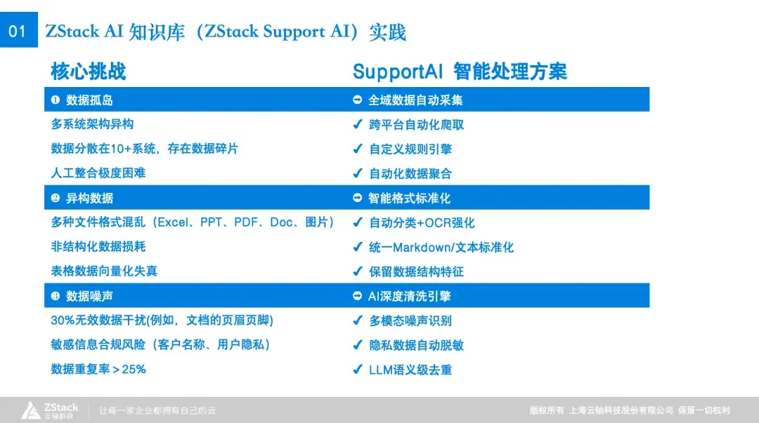 ZStack：AI原生实践需要自己下场，详解全栈AI Infra平台构建路径 - 知乎
