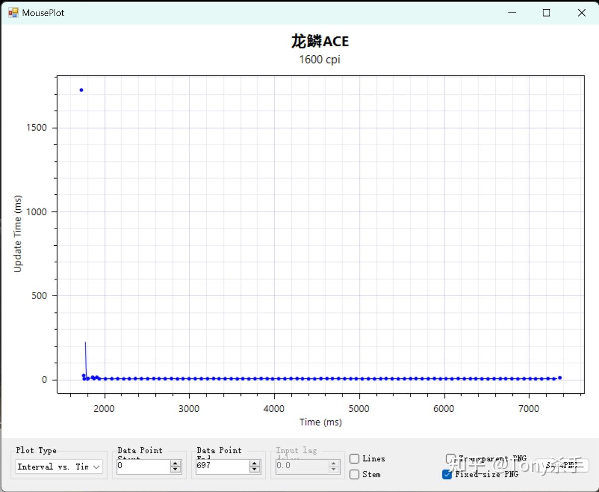 手把手教你测鼠标——MouseTester - 知乎