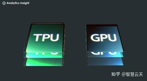 TPU与GPU技术架构深度对比分析 - 知乎