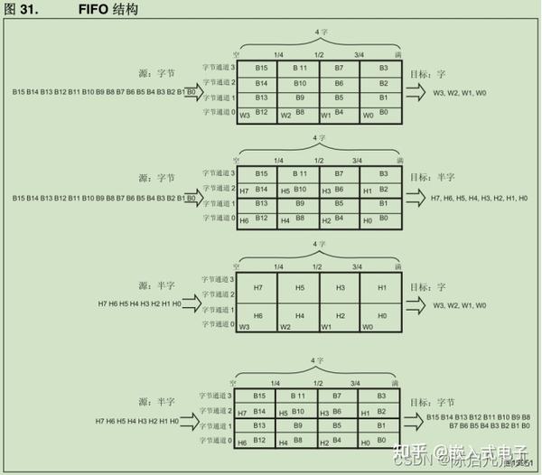 一文彻底理解DMA - 知乎