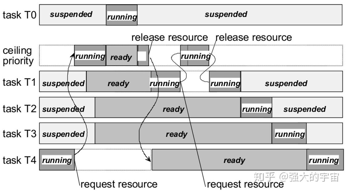 实时操作系统&基于Autosar的RTOS - 知乎