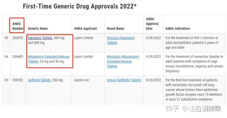 制药人的“秘籍”——FDA网站使用指南 - 知乎
