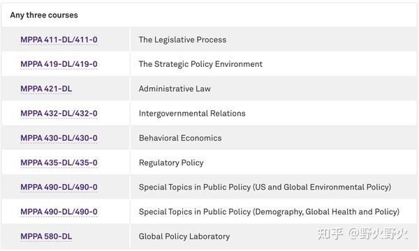 美国Top10文科捡漏项目-西北MPPA申请攻略 - 知乎
