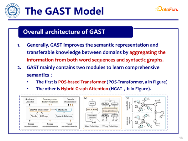 基于图表征学习的跨领域情感分析方法 - 知乎