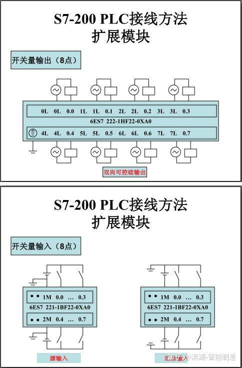 超实用|西门子S7-200全面接线原理图 - 知乎