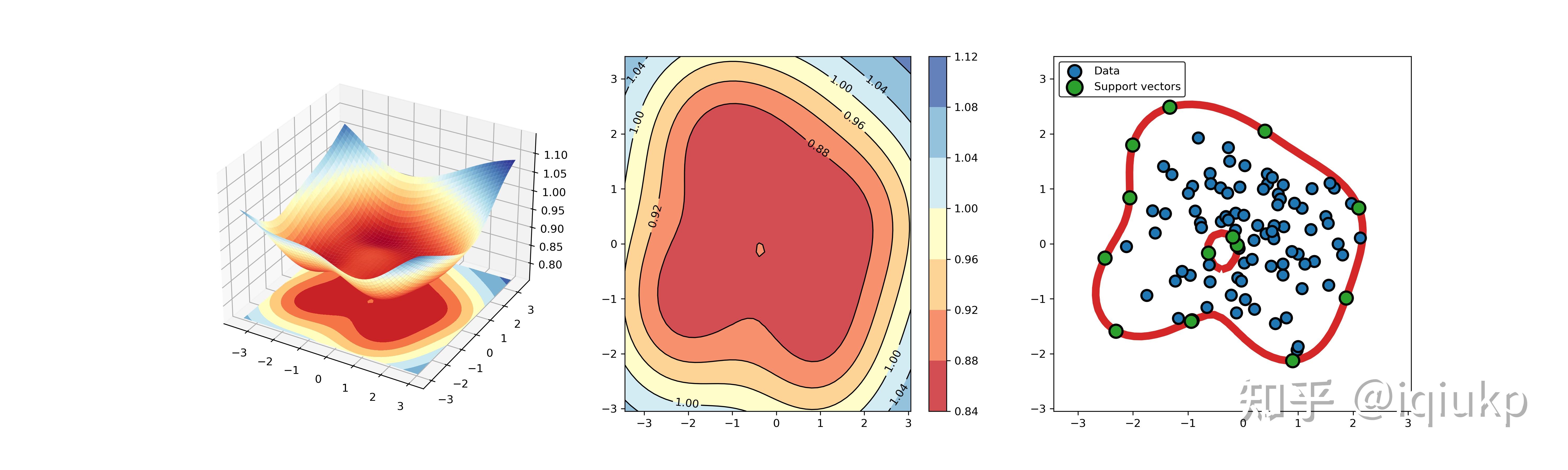 【Python】支持向量数据描述（SVDD） - 知乎