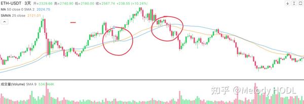 技术分析入门：如何免费使用Trading View分析工具 - 知乎