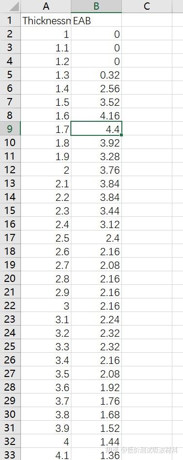 吸波材料中2D的RL图的绘制 - 知乎
