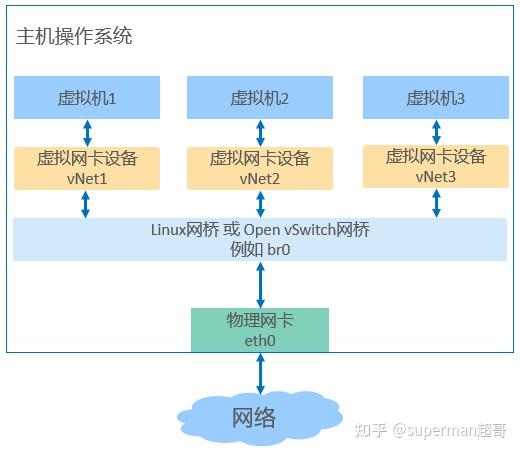 04 KVM虚拟化网络概述 - 知乎