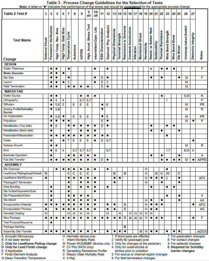 AEC-Q101认证常见问题解答 - 知乎