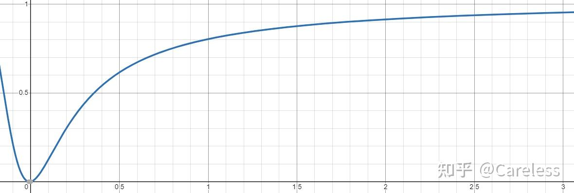 色调映射 - 知乎