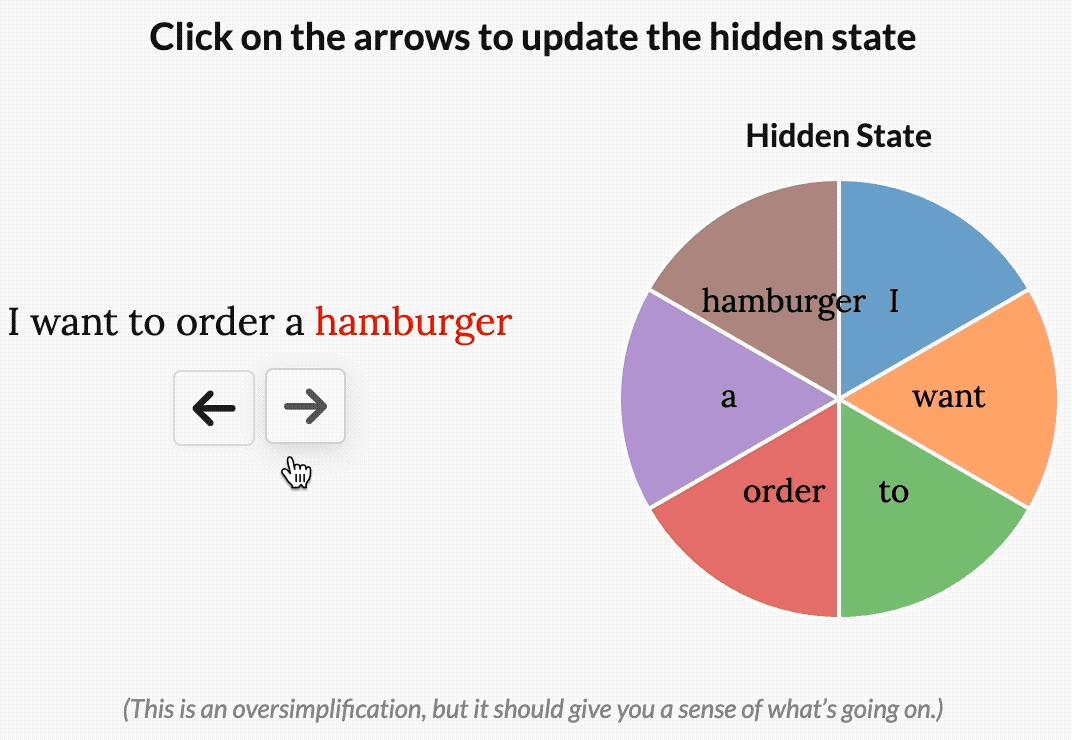 Mamba原理最通俗介绍火了，一文看懂“Transformer挑战者”两大主要思想！网友：年度最佳解读 - 知乎