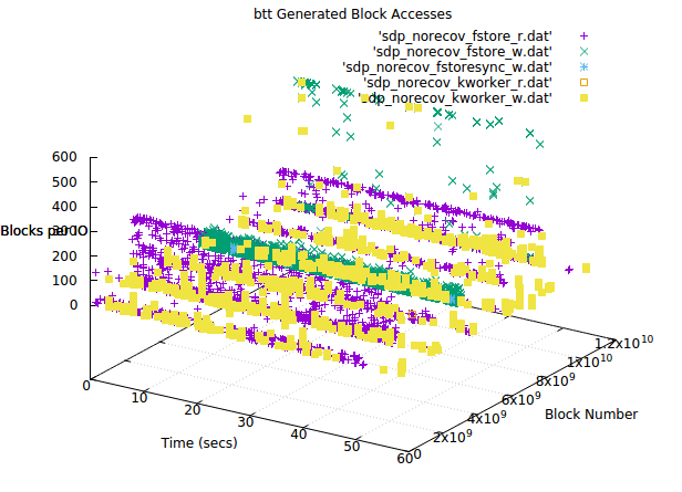 高性能Ceph：Flashcache与Bcache缓存大比拼 - 知乎