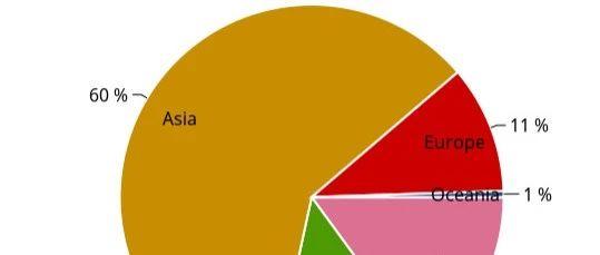 OxyPlot：一个功能强大、漂亮.Net跨平台开源绘图库 - 知乎