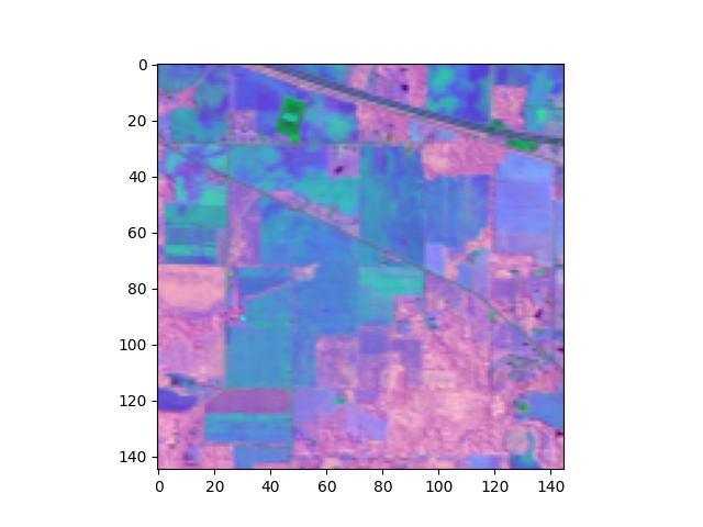Python处理高光谱数据 Spectral Python (SPy) 中文用户指南(中） - 知乎