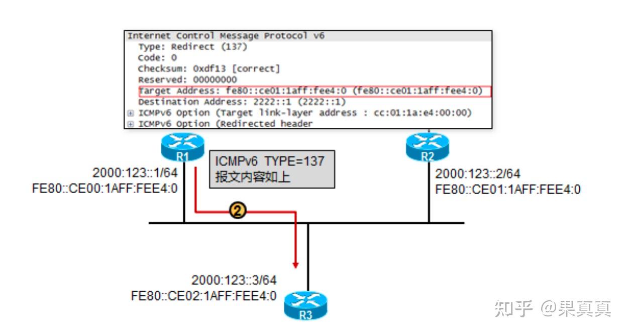 IPv6-ICMPv6协议 - 知乎